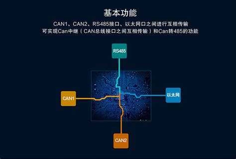 Can转以太网服务器以太网转cancan转tcpipcan转rj45 济南有人物联网技术有限公司官网