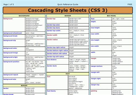 30 Useful Cheat Sheets For Web Developers In 2024 Css Cheat Sheet Cascading Style Sheets