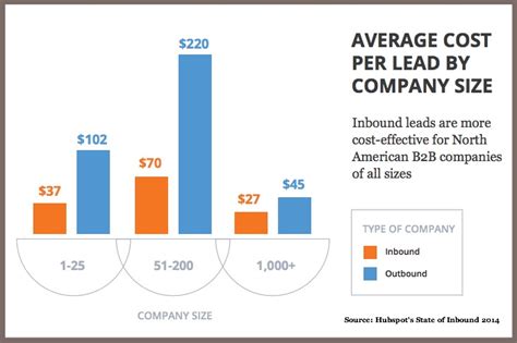 Content Marketing ROI The Key You Need Heidi Cohen