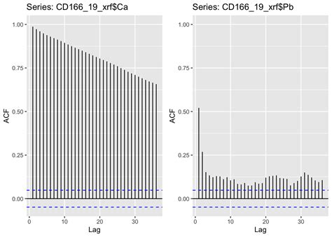 3 11 noisy data using itrax data in r