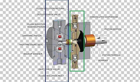 Tajikistan Pump High Performance Liquid Chromatography Check Valve Waters Corporation Png
