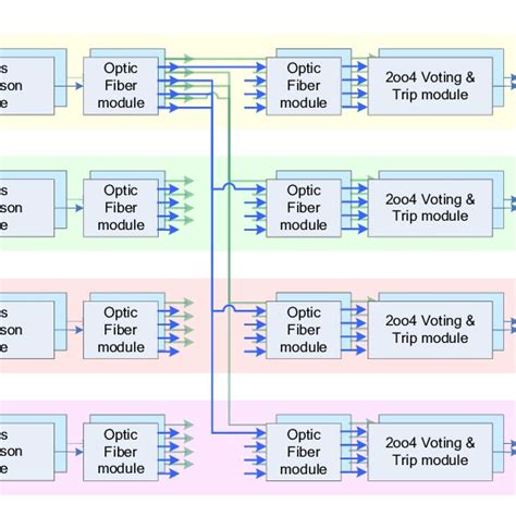 Block Diagram Of The Protection System On Safety Actuation System Download Scientific Diagram