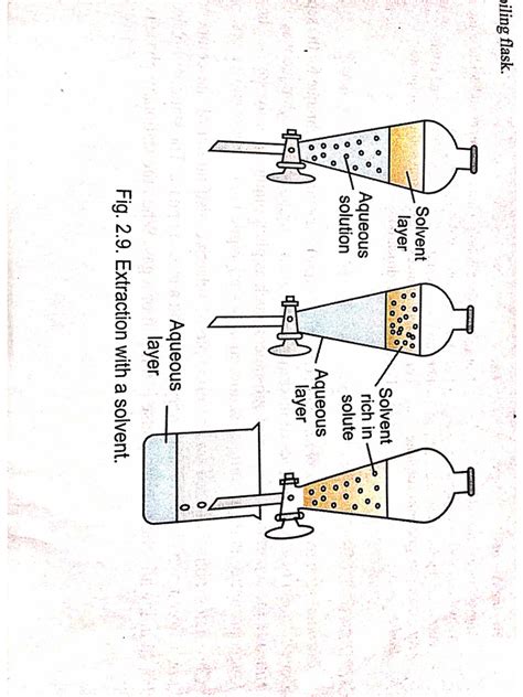 Solvent Extraction Diagram Pdf