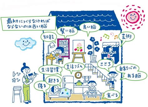 子どもが伸びる「5歳までの脳の鍛え方」なにより大切なのは、睡眠と食事 City Life News