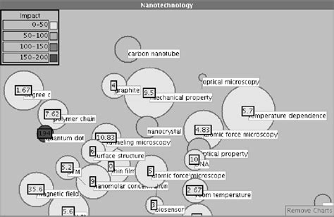 Figuur 3 A Screenshot Of The Bibliometric Mapping Application It Shows