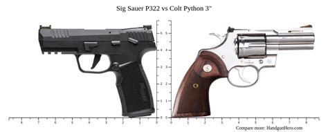 Sig Sauer P Vs Colt Python Size Comparison Handgun Hero