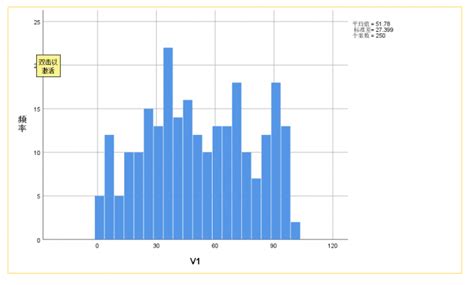 Spss直方图数据怎么输入 Spss直方图怎么改横坐标 Ibm Spss Statistics 中文网站