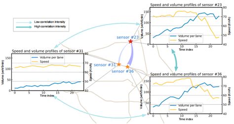 Illustration Of The Non Local Correlations Learned By Spam In This