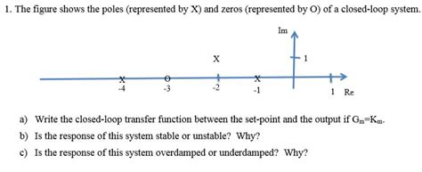 Solved The Figure Shows The Poles Represented By X And Chegg