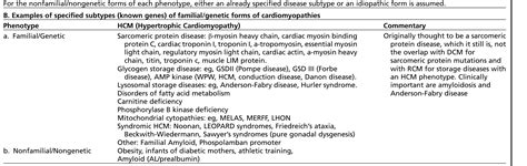 Table 4 Cardiomyopathies Classification Diagnosis And
