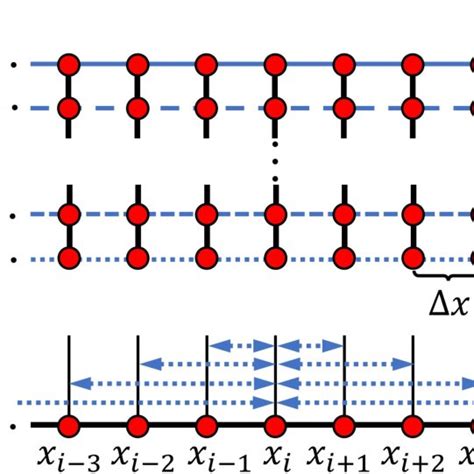 Schematic Of The Nonlocal Lattice With Transverse Nonlocality Each
