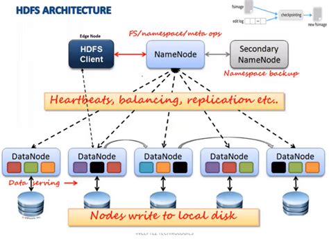 Pyspark Reading All Files From Nested Folders Recursively By Hari