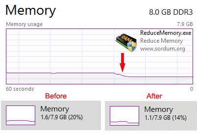 Reduce Memory Is A Tiny RAM Optimizer BetaNews