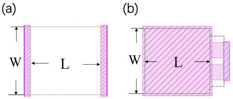 Symmetry Free Full Text From Netlist To Manufacturable Layout An