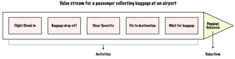 Gap Analysis The Definitive Guide Sm Insight