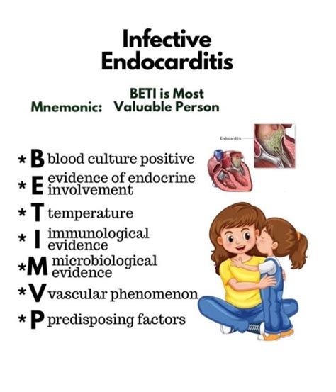 Infective Endocarditis Mnemonic Dr Zeeshan Rafaqat