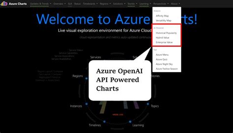 Alexey Polkovnikov On Linkedin Openai Chatgpt3 Azurecharts Microsoft Azure Cloud