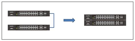 What Is Hardware Stacking — Zyxel Community