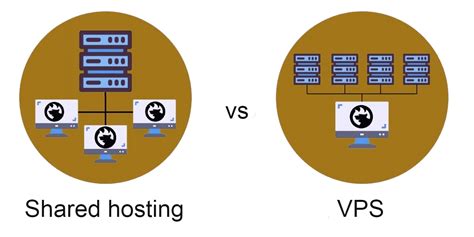 shared hosting vs vps firebear