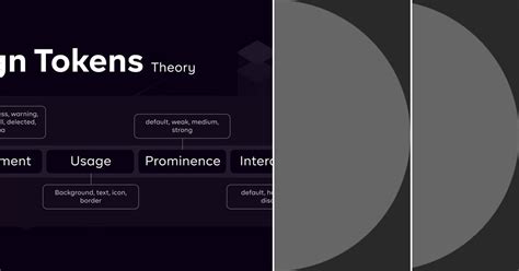 List Design System Curated By Arun Kp Medium
