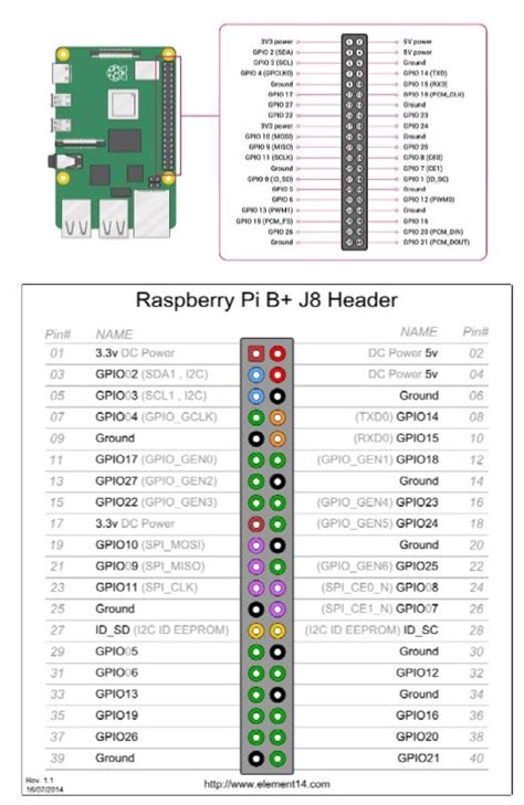 Lab01 Rpi Python Gpio Control ก่อนที่จะเข้าเรื่องให้ทำการรู้จักขา