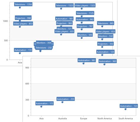 Filter Chart Data Wpf Controls Devexpress Documentation