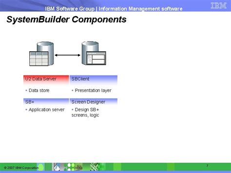 Ibm Homepage Builder Labgasw