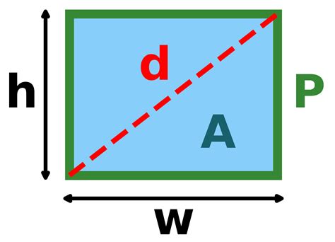 Length Of A Rectangle Calculator