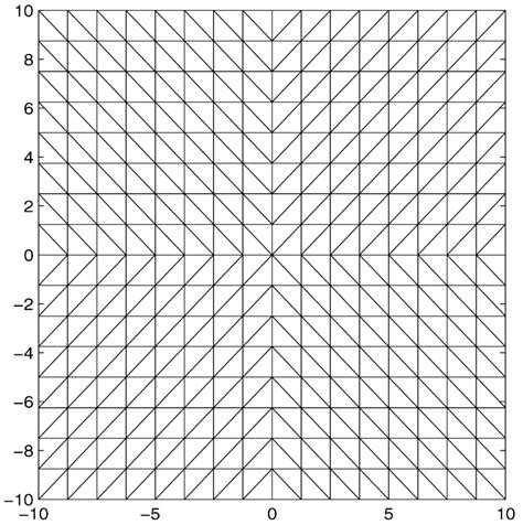 A A Sample Symmetric Mesh On The Square Domain Ω −10 10 × −10