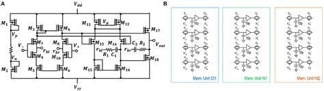 Frontiers Generalised Analog Lstms Recurrent Modules For Neural Computing