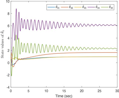 Static Group Bipartite Consensus In Networked Robot Systems With Integral Action Zhaoyan Wang