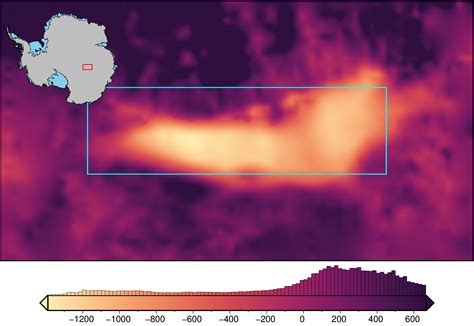 Choosing A Colorscale — Polartoolkit 113