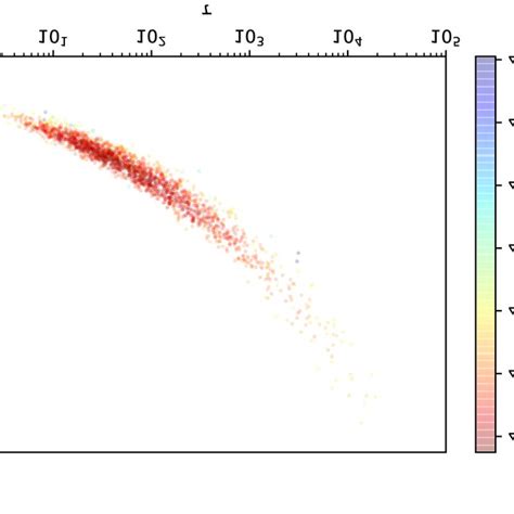 the 2d projection plot of hyperparameters for the jisp16 results at t download scientific
