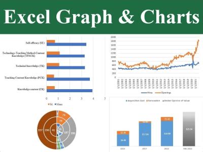 Expert Excel Data Visualization Create Custom Charts Graphs Using Excel Upwork