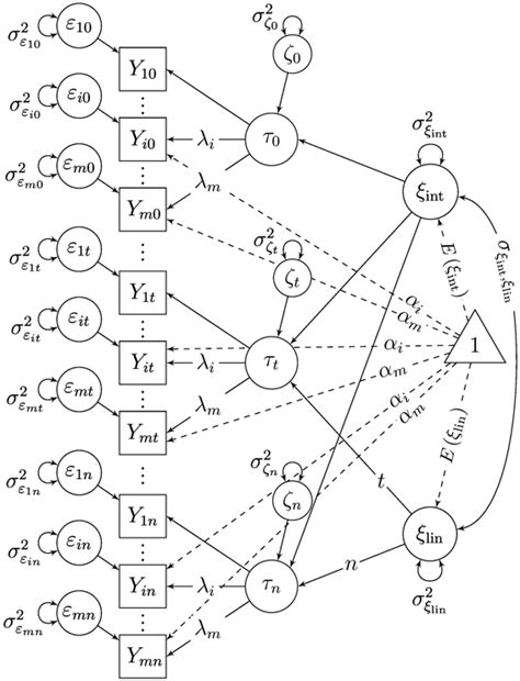 Linear Second Order Growth Model Sl Sem Model Download Scientific Diagram