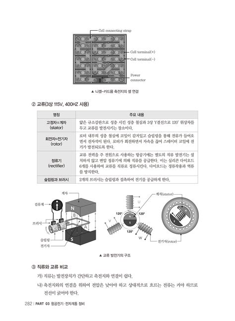 알라딘 미리보기 항공전기전자정비기능사 필기