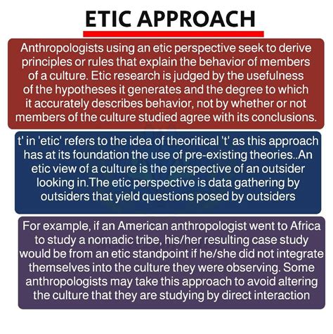 Societyopedia Lec 21 Emic And Etic Approach And Some