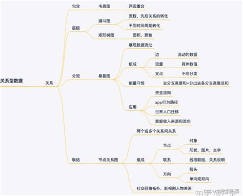第5章 关系数据可视化关系数据展示 Csdn博客
