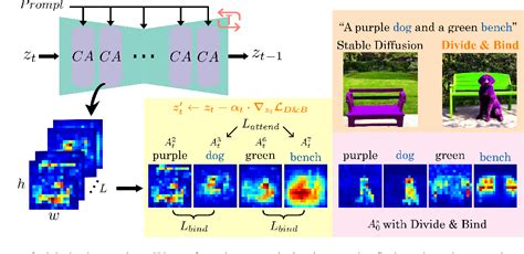 Figure 2 From Divide And Bind Your Attention For Improved Generative Semantic Nursing Semantic