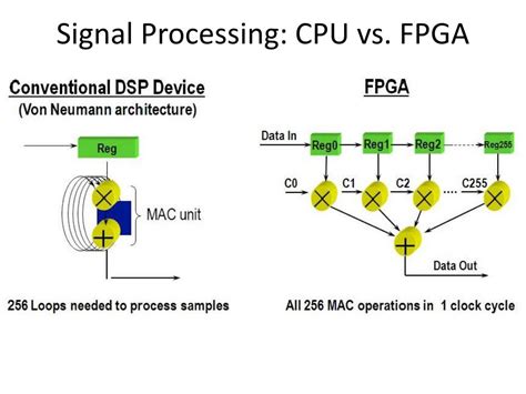 Ppt Introduction To Fpgas Powerpoint Presentation Free Download Id