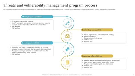 Vulnerability Management Program Powerpoint Ppt Template Bundles Ppt Sample
