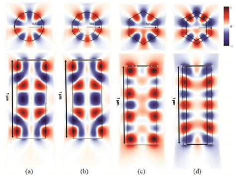 Cavity Modes For A Core Only Cylindrical B Coreshell Cylindrical