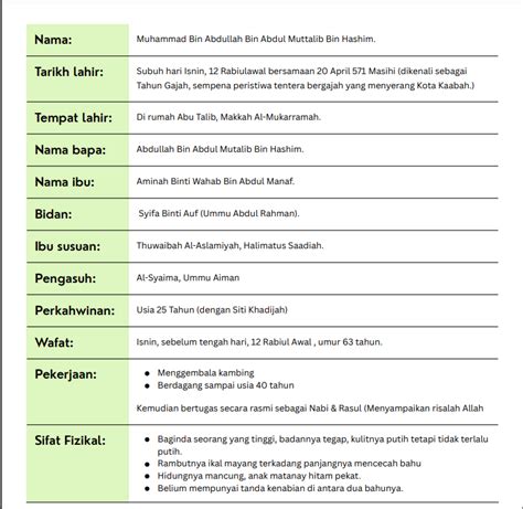 Biodata Rasulullah Saw Mukminmy