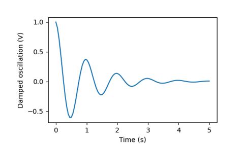Text In Matplotlib — Matplotlib 3108 Documentation