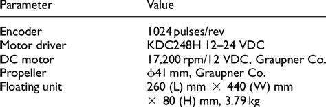 Specifications Of Floating Unit Components In The Implemented Floating