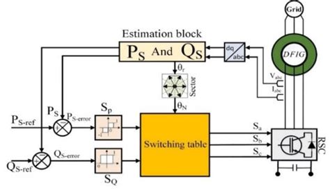 Detailed Scheme Of The Dpc Strategy Download Scientific Diagram