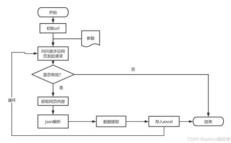 基于python对抖音热门视频的数据分析与实现抖音热么视频词云 Csdn博客