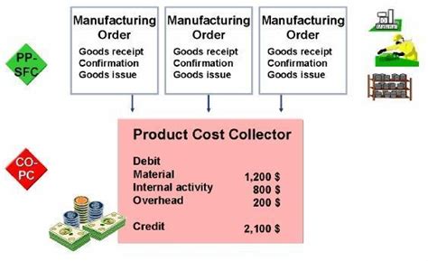 How Does Variance Calculation For A Productcostcollector In