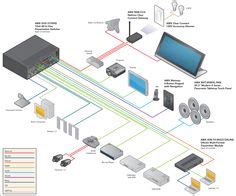 AV Control Systems