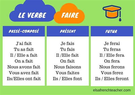 To Do Faire Elsa French Teacher